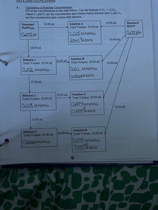 A. Calculation of Reactant Concentrations Fill in the | Chegg.com