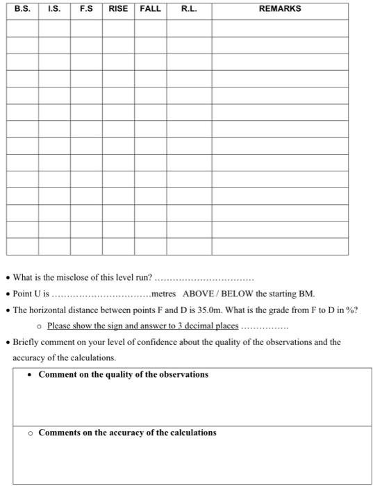 Solved This assignment is marked out of 20 but is worth 7.5% | Chegg.com