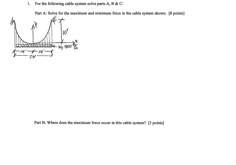 Solved For the following cable system solve parts A, ﻿B & | Chegg.com