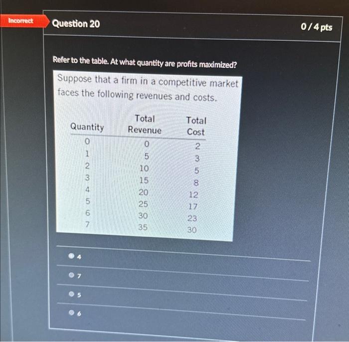 Solved Refer to the table. At what quantity are profits | Chegg.com