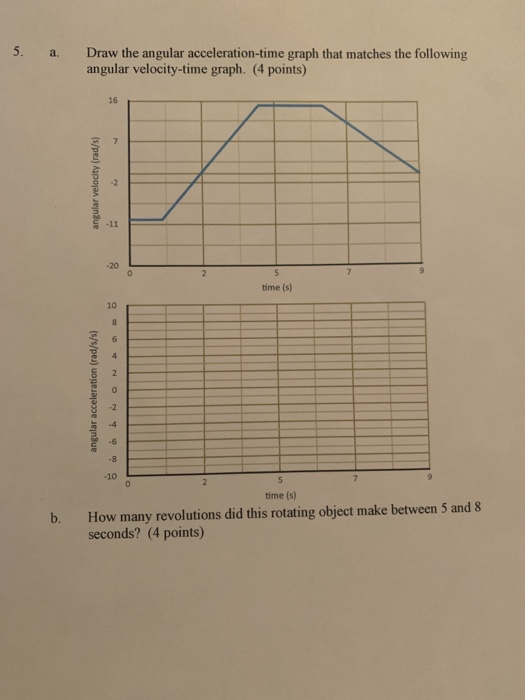 Solved 5 A Draw The Angular Acceleration Time Graph That