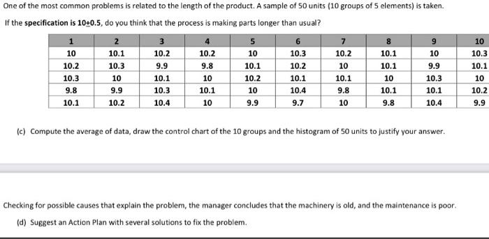 Solved Use Excel To Answer All The Questions A Draw The 1338