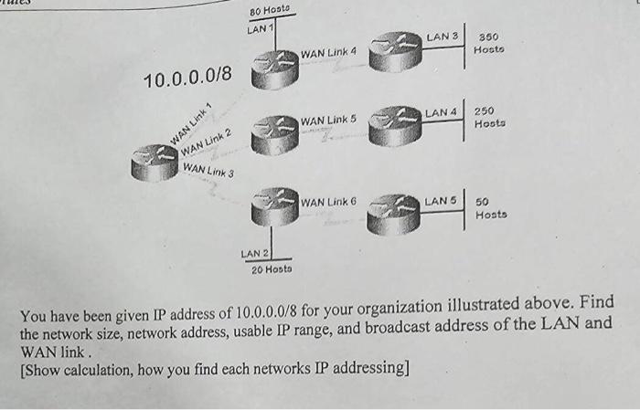 Solved You have been given IP address of 10.0.0.0/8 for your | Chegg.com