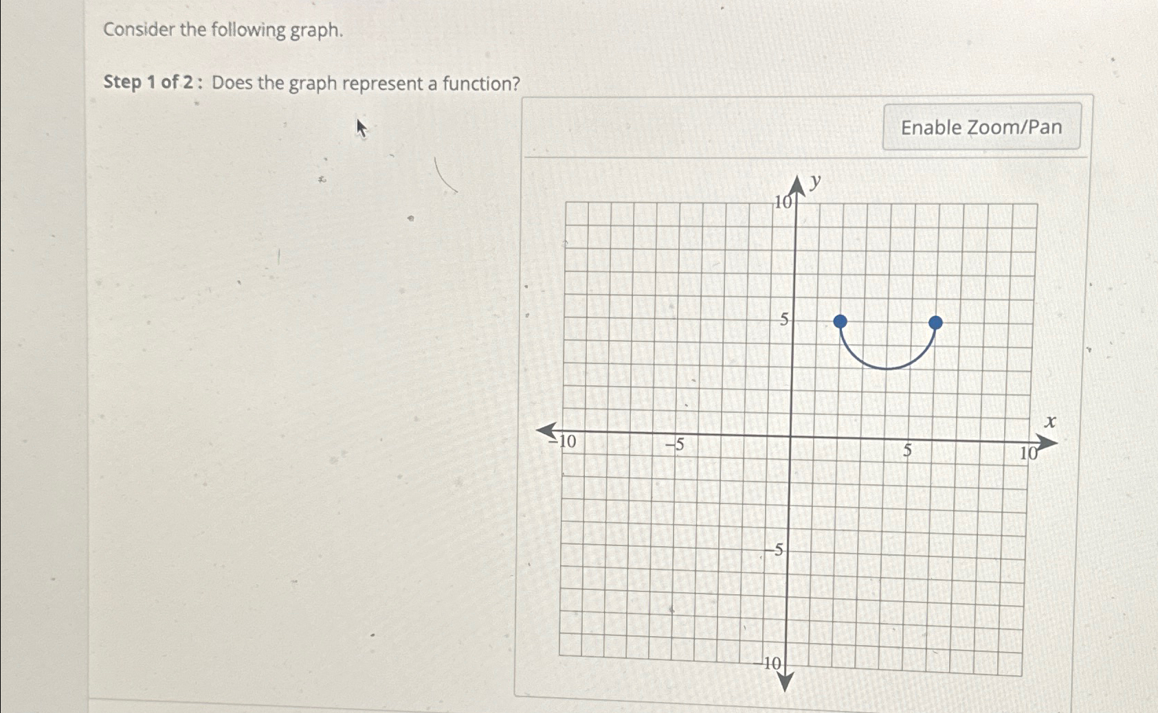 Consider the following graph.Step 1 ﻿of 2 ﻿: Does the | Chegg.com