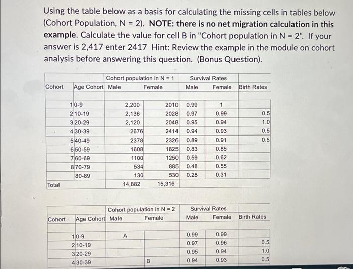 Solved Using the table below as a basis for calculating the | Chegg.com