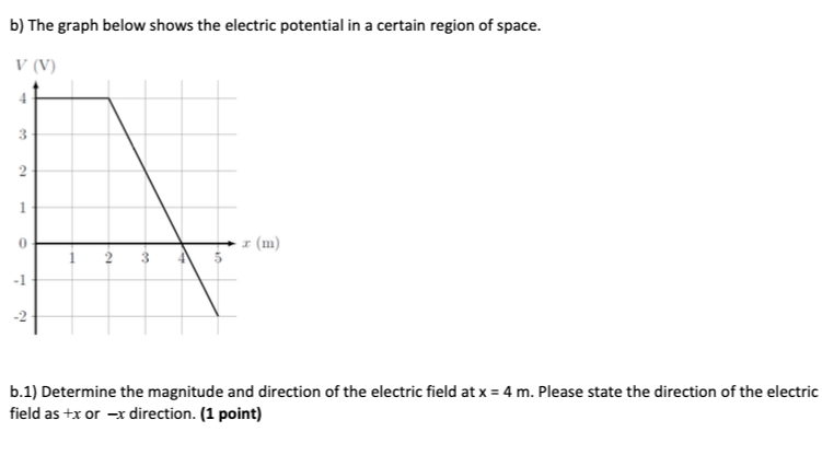 Solved b) ﻿The graph below shows the electric potential in a | Chegg.com