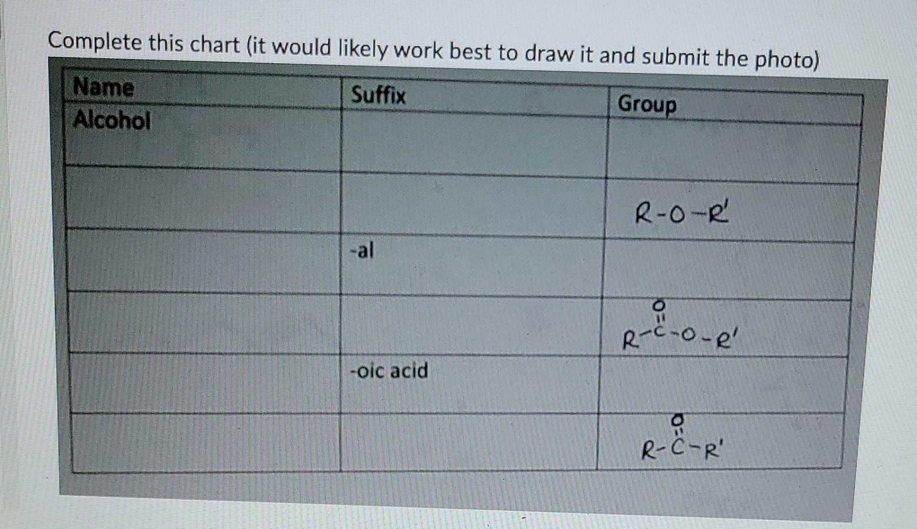 Solved Complete this chart (it would likely work best to | Chegg.com