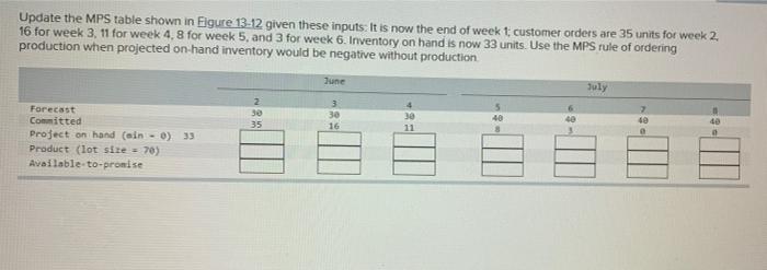 Solved Update the MPS table shown in Figure 13-12 given | Chegg.com