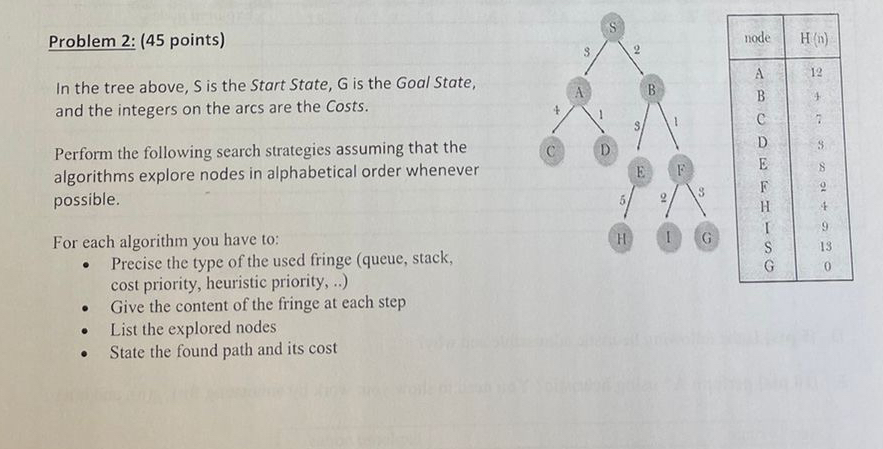 Solved Problem 2: (45 ﻿points)In the tree above, S is the | Chegg.com