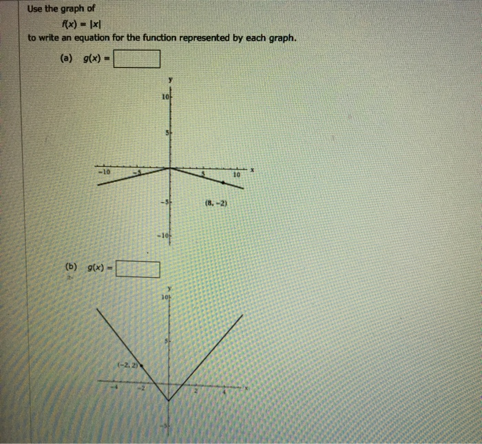 Solved Suppose the graph of f Is glven. Describe how the | Chegg.com