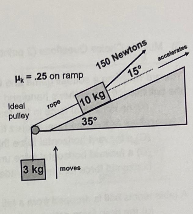 Solved a 10 kilogram block ia attached to a 3 kilogram block | Chegg.com