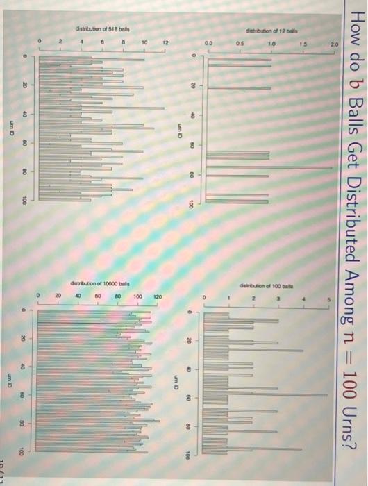 Solved Write a program to simulate throwing balls into urns, | Chegg.com