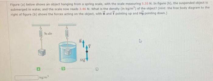 Solved Figure (a) below shows an object hanging from a | Chegg.com