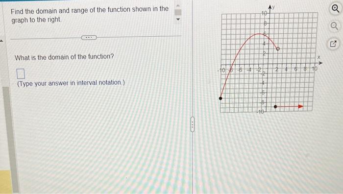 Solved Find the domain and range of the function shown in | Chegg.com