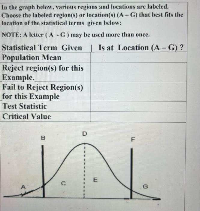 Solved In the graph below, various regions and locations are | Chegg.com