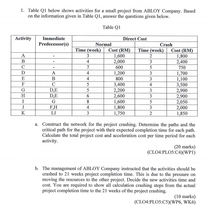 Solved Table Q1 ﻿below shows activities for a small project | Chegg.com