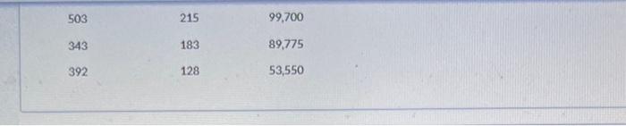 Solved Hakika had just transitioned into a different | Chegg.com