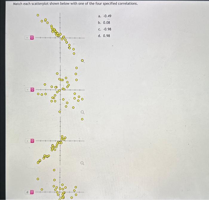 Solved Match each scatterplot shown below with one of the | Chegg.com