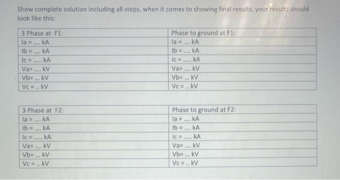 Solved Note: after calculating the symmetrical component | Chegg.com