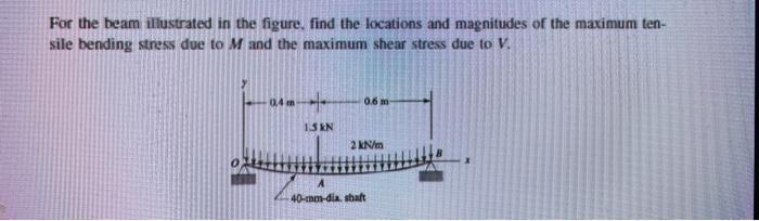 Solved A pivot in a linkage has a pin in the figure whose | Chegg.com