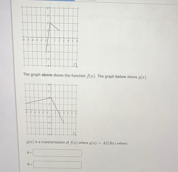 Solved -6-3 a The graph above shows the function f(x). The | Chegg.com