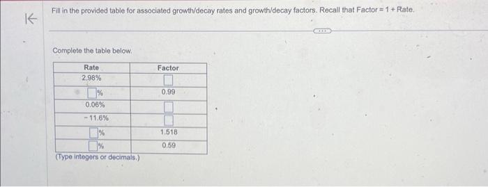 Solved Fill in the provided table for associated | Chegg.com