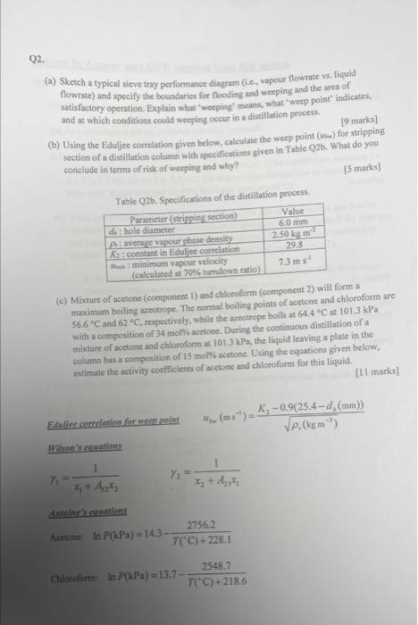 Solved Q2. (a) Sketch a typical sieve tray performance | Chegg.com