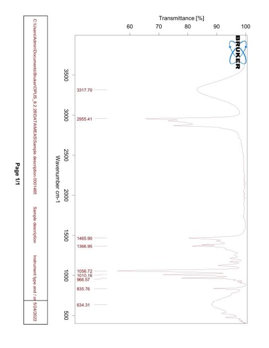 Solved What is the compound this IR reading based on the | Chegg.com