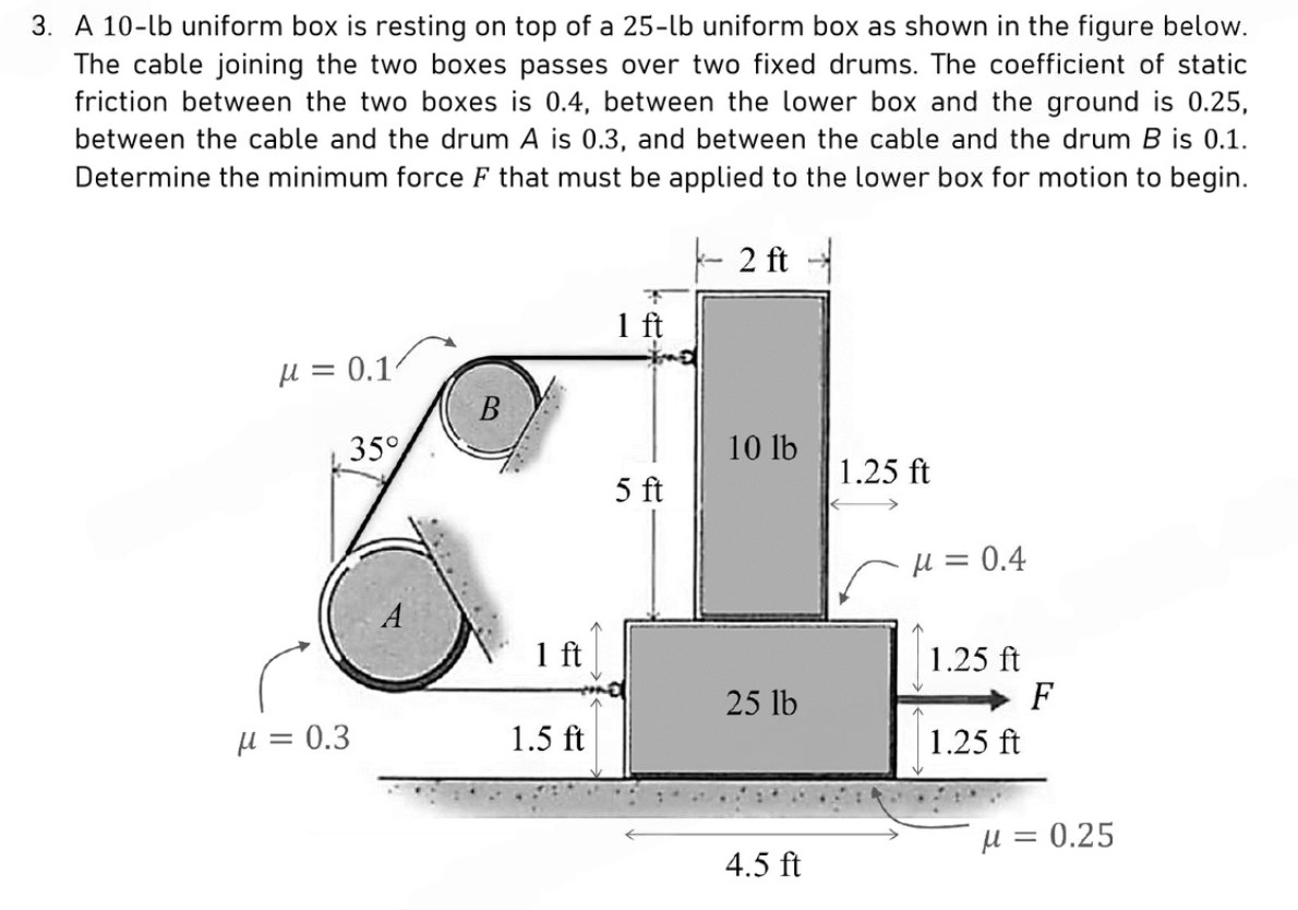 Solved Find the minimum force F that must be applied to the | Chegg.com