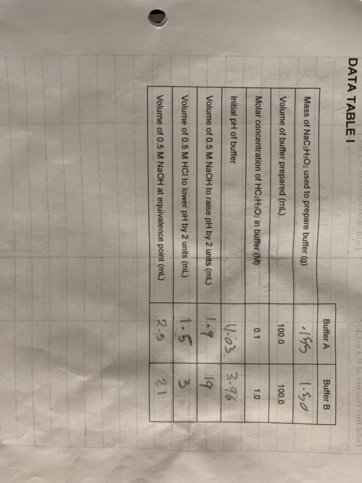 Solved DATA TABLET Buffer A Buffer B Mass of NaC2H3O2 used | Chegg.com