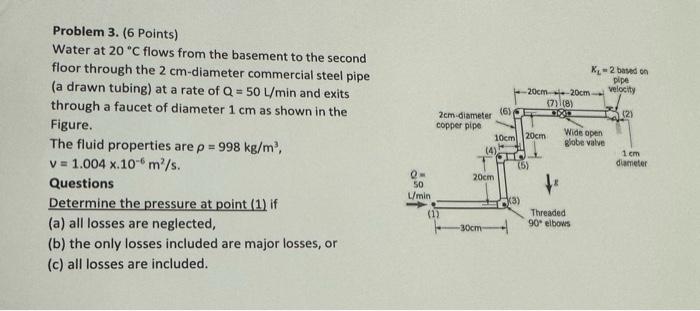 Solved Problem 3. (6 Points) Water at 20∘C flows from the | Chegg.com