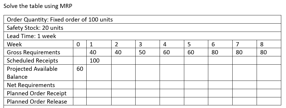 Solved Solve the table using MRP\table[[Order Quantity: | Chegg.com