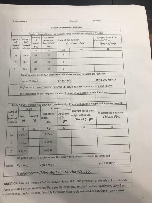 Solved Student Name: Course Section Report Archimedes' | Chegg.com