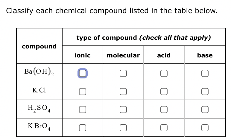 Solved Classify each chemical compound listed in the table | Chegg.com