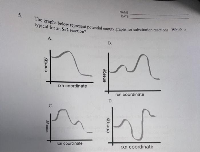 Solved NAME: The graphs below represent potential energy | Chegg.com