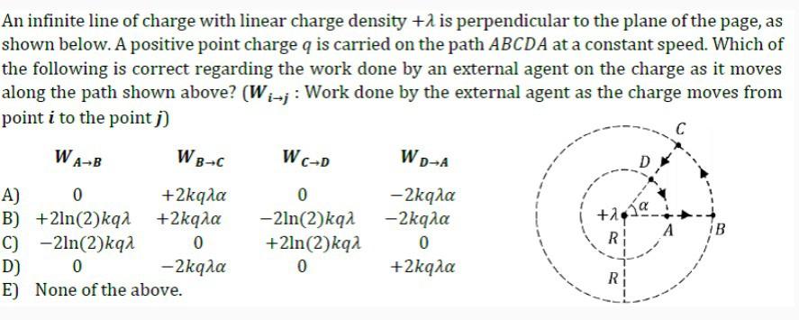 Solved An infinite line of charge with linear charge density | Chegg.com