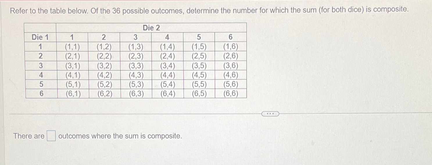 Solved Refer to the table below. Of the 36 ﻿possible | Chegg.com