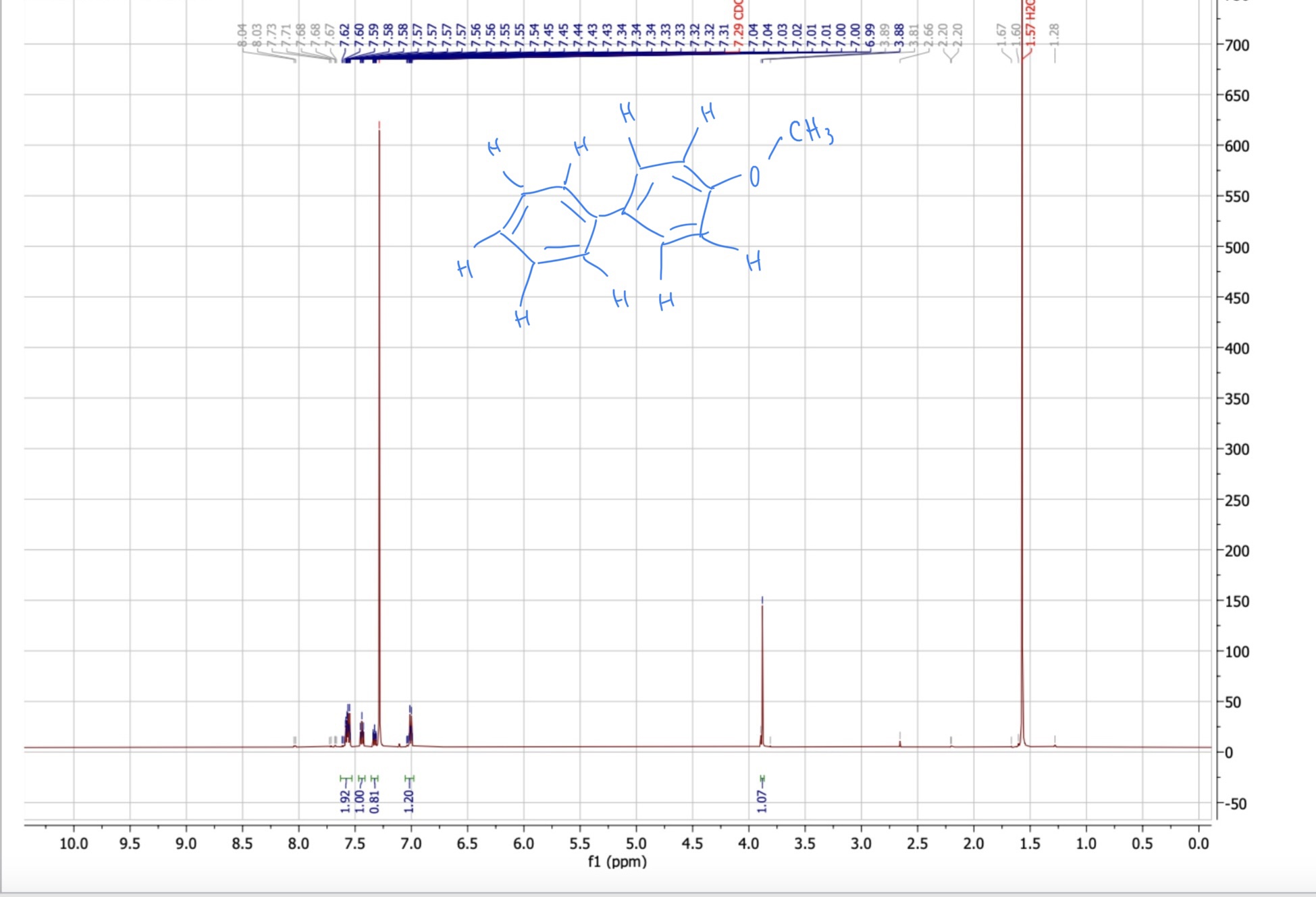 Solved by an EXPERT help annotate the 1H NMR. ﻿include H-splitting and | Chegg.com