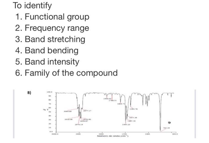 Solved To identify 1. Functional group 2. Frequency range 3. | Chegg.com