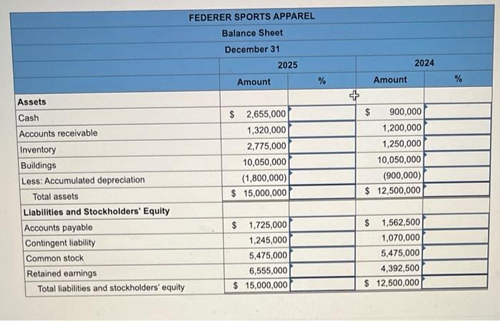 Solved Required information Exercise 12-4 (Algo) Prepare | Chegg.com