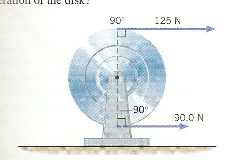 Solved 32. A uniform solid disk with a mass of 24.3 kg and a | Chegg.com