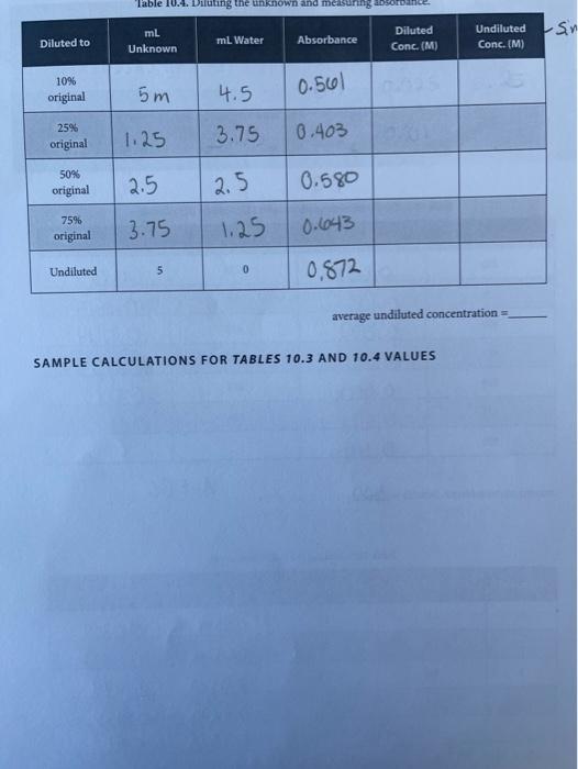 average undiluted concentration = SAMPLE CALCULATIONS | Chegg.com