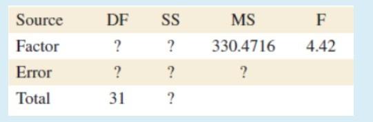 Solved Complete the following table (assume 4 levels of the | Chegg.com