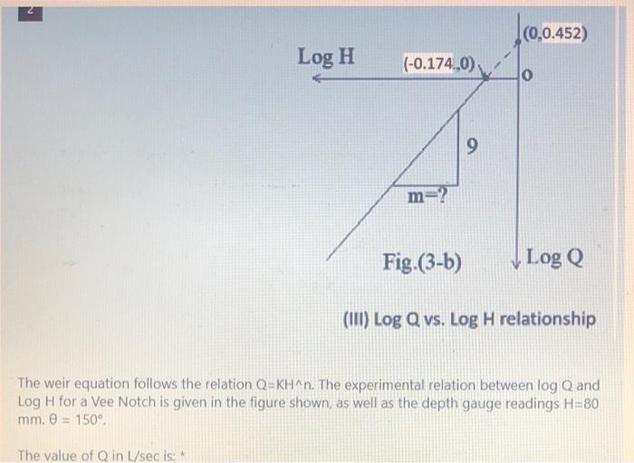 Solved (0,0.452) Log H (-0.174,0) O 9 m Fig.(3-6) Log Q | Chegg.com