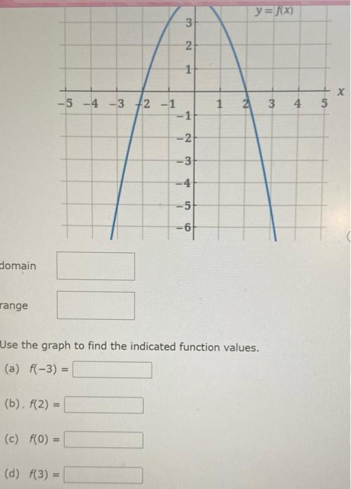 Solved Use the graph of the function to find the domain and | Chegg.com