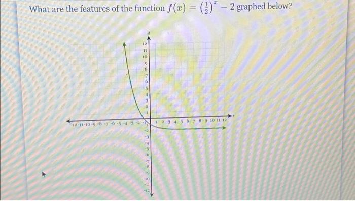 Solved What are the features of the function f(x) = (2)" – 2 | Chegg.com