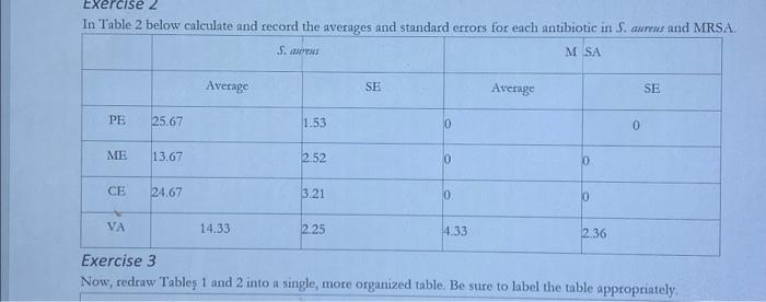 Now, redraw Tables, 1 and 2 into a single, more | Chegg.com