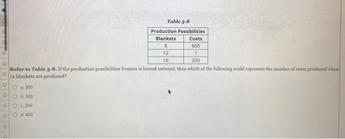 Solved Table 3-8 Production Possibilities Blankets Coats 8 | Chegg.com Solved Table 3-8 Production Possibilities Blankets Coats 8 | Chegg.com