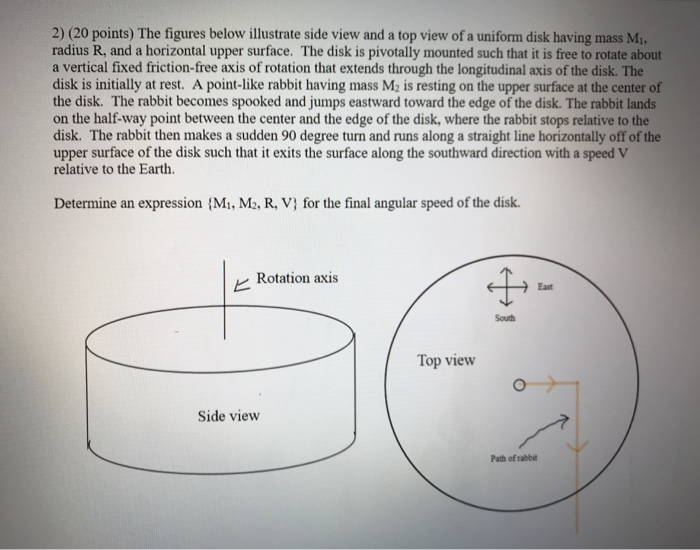 Solved 2) (20 points) The figures below illustrate side view | Chegg.com