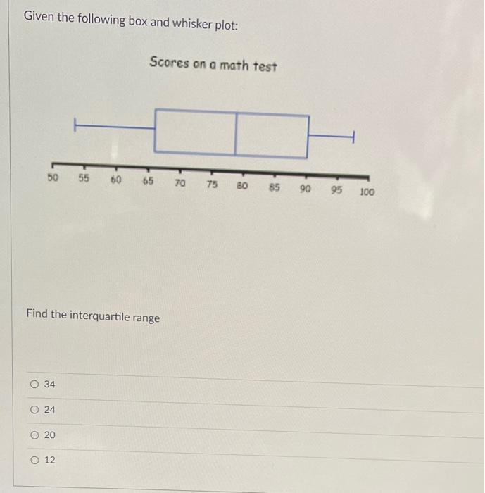 Solved Given the following box and whisker plot: Scores on a | Chegg.com